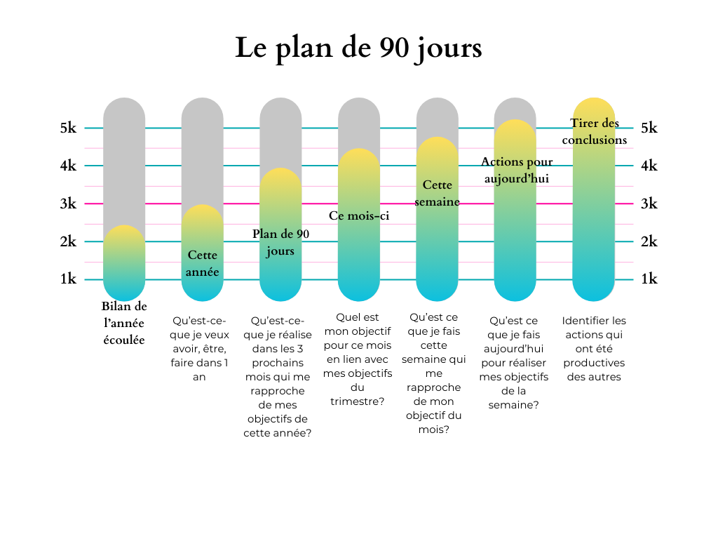 Professionnels de la Tech: élaborez votre roadmap 2025 – La communauté agile d'experts de la tech