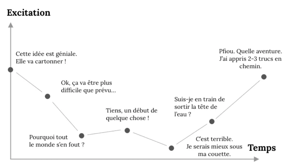 Professionnels de la Tech: élaborez votre roadmap 2025 – La communauté agile d'experts de la tech